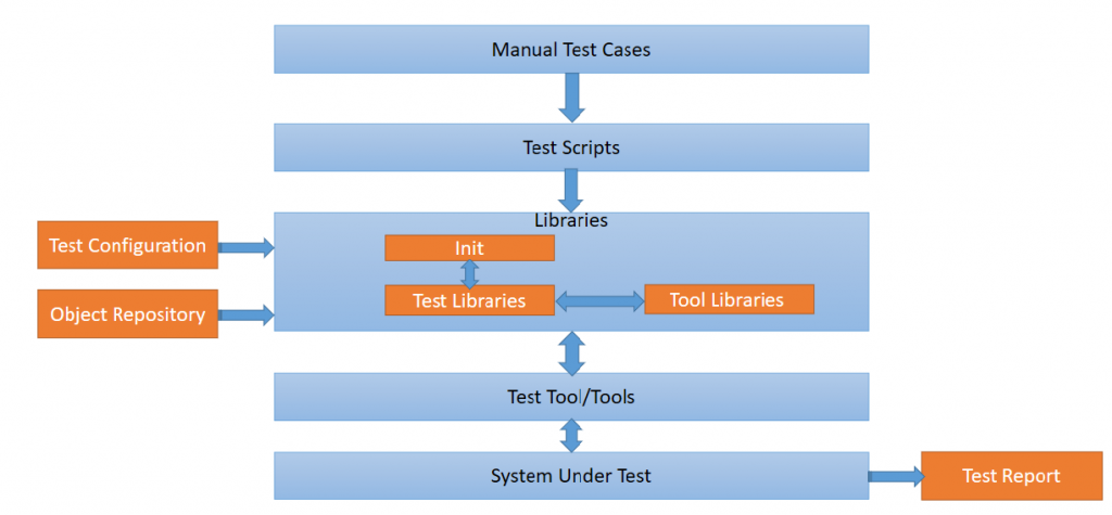 Desktop Application Automation using Squish | Brainbox