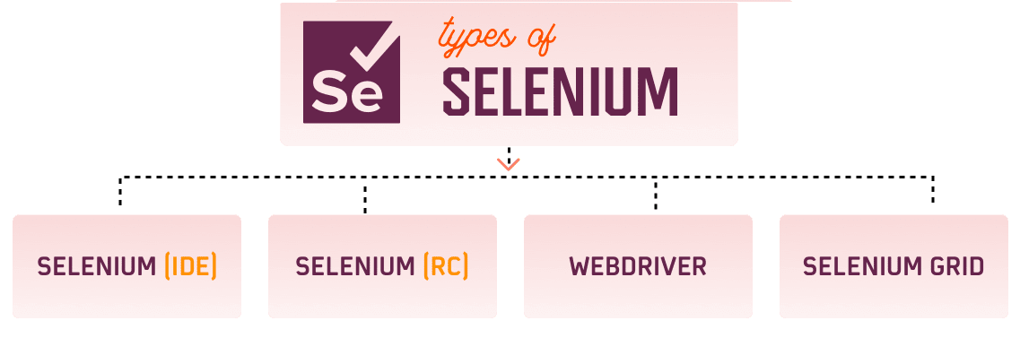 Selenium Grid | Brainbox