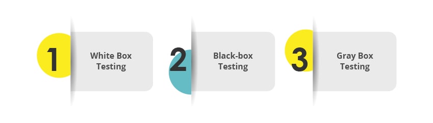 Unit Testing | Brainbox