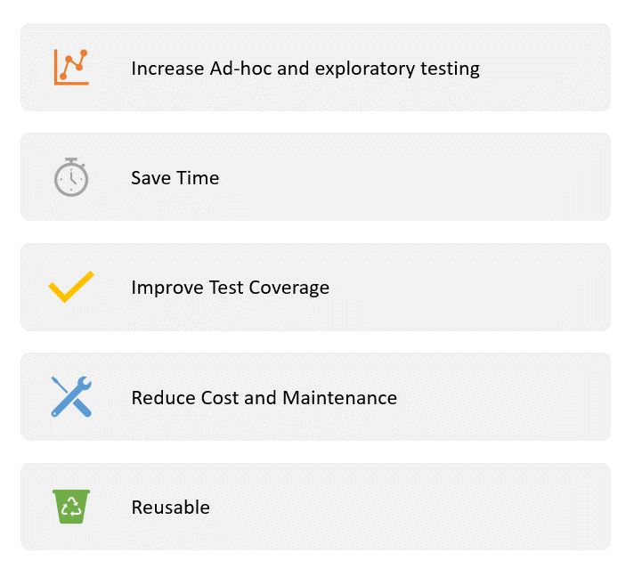 Test Automation Vs. RPA | Brainbox